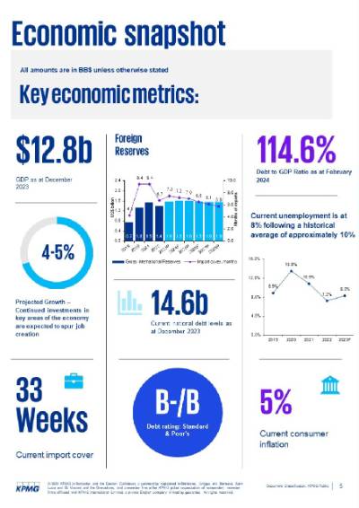 2024 Barbados Budget Highlights - KPMG Barbados