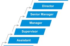 Карьерный рост | KPMG | BY