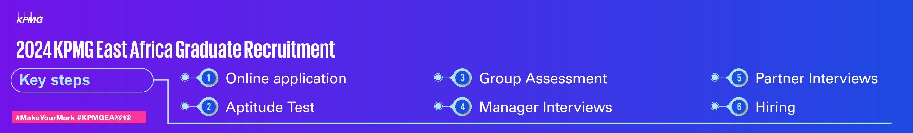 Graduates - KPMG East Africa