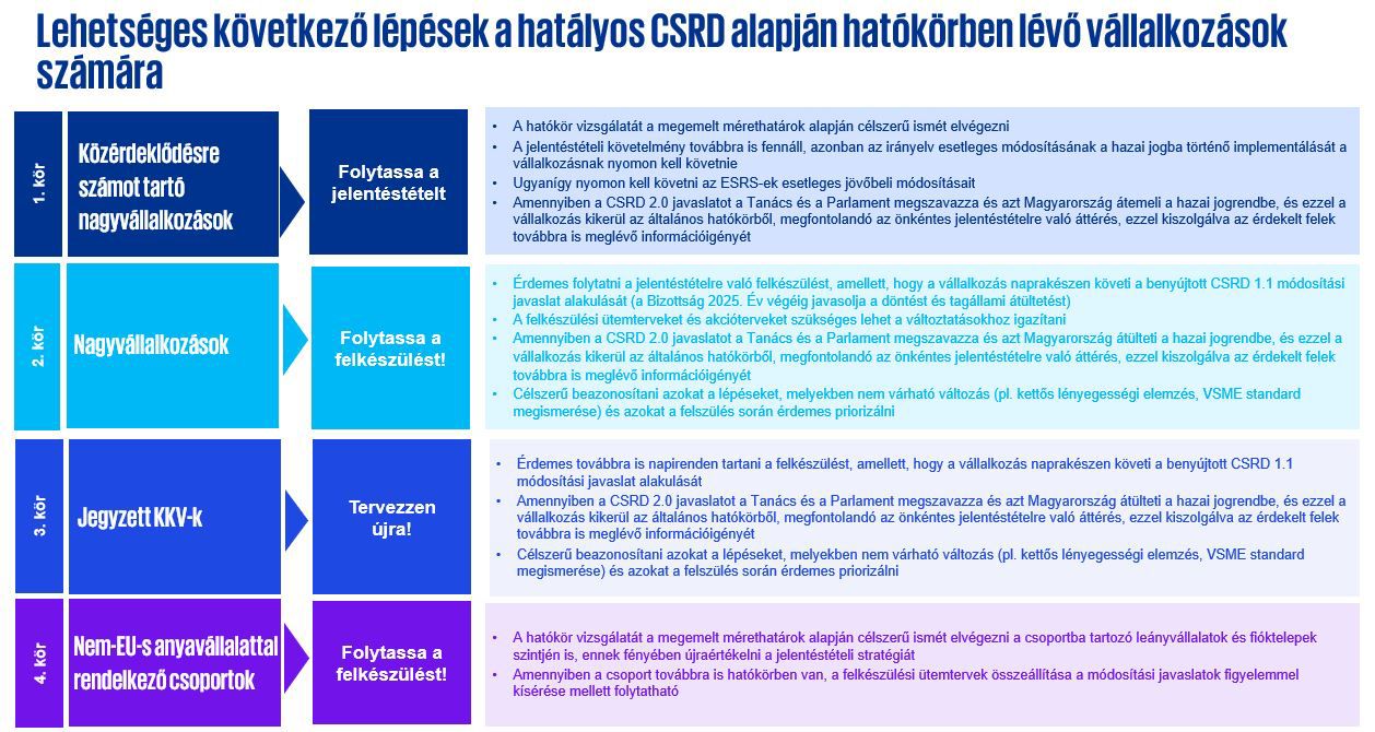 Az Omnibusz jogalkotási javaslatcsomag részletei - KPMG Magyarország