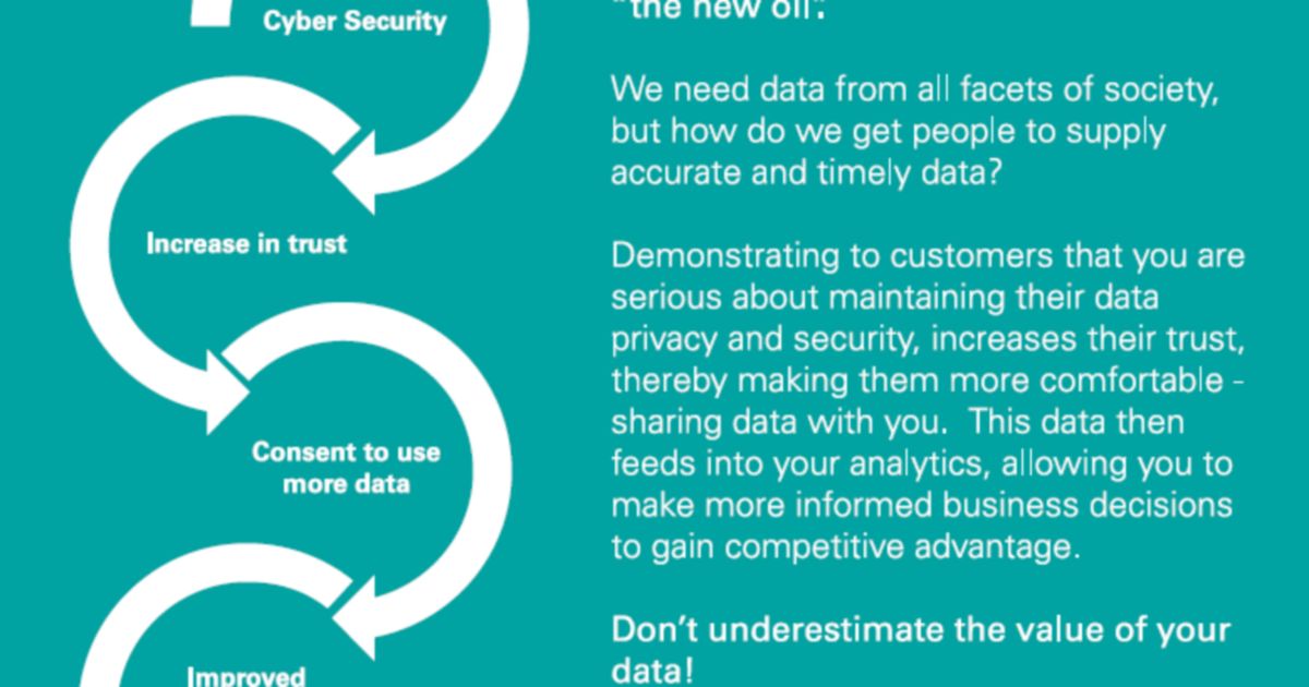Cybersecurity and Trust in the Caribbean - KPMG Barbados