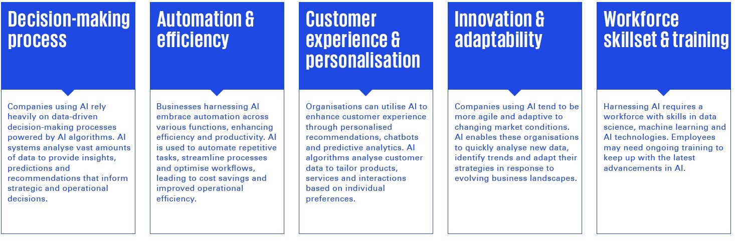 Artificial Intelligence - KPMG Netherlands