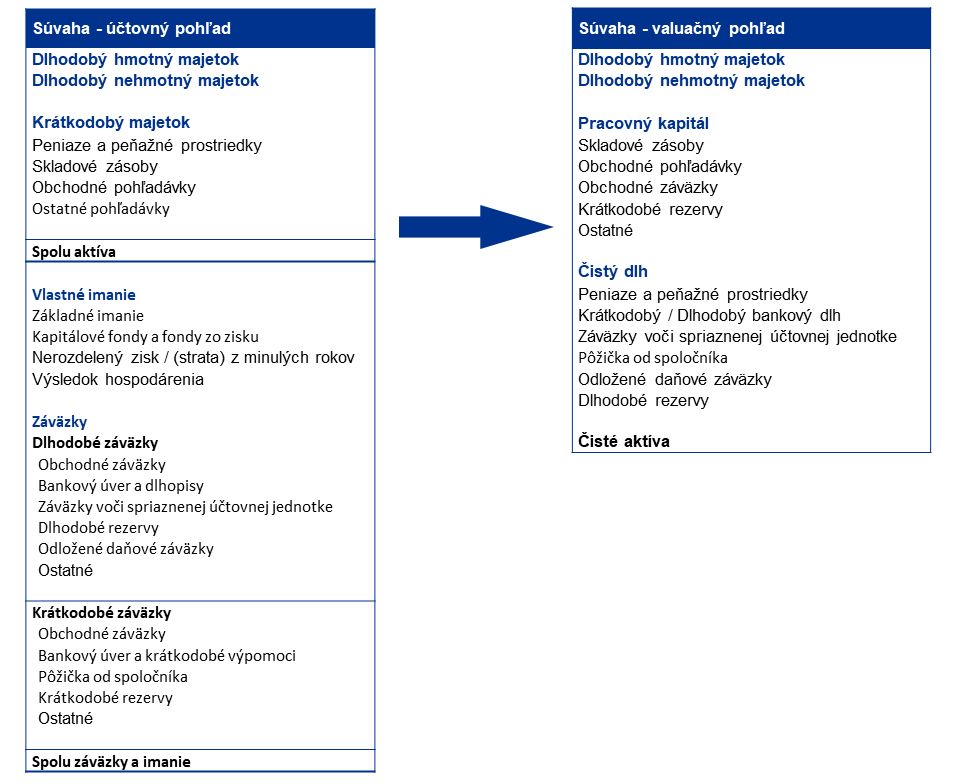 Čo prezradí súvaha o hodnote spoločnosti - KPMG Slovensko
