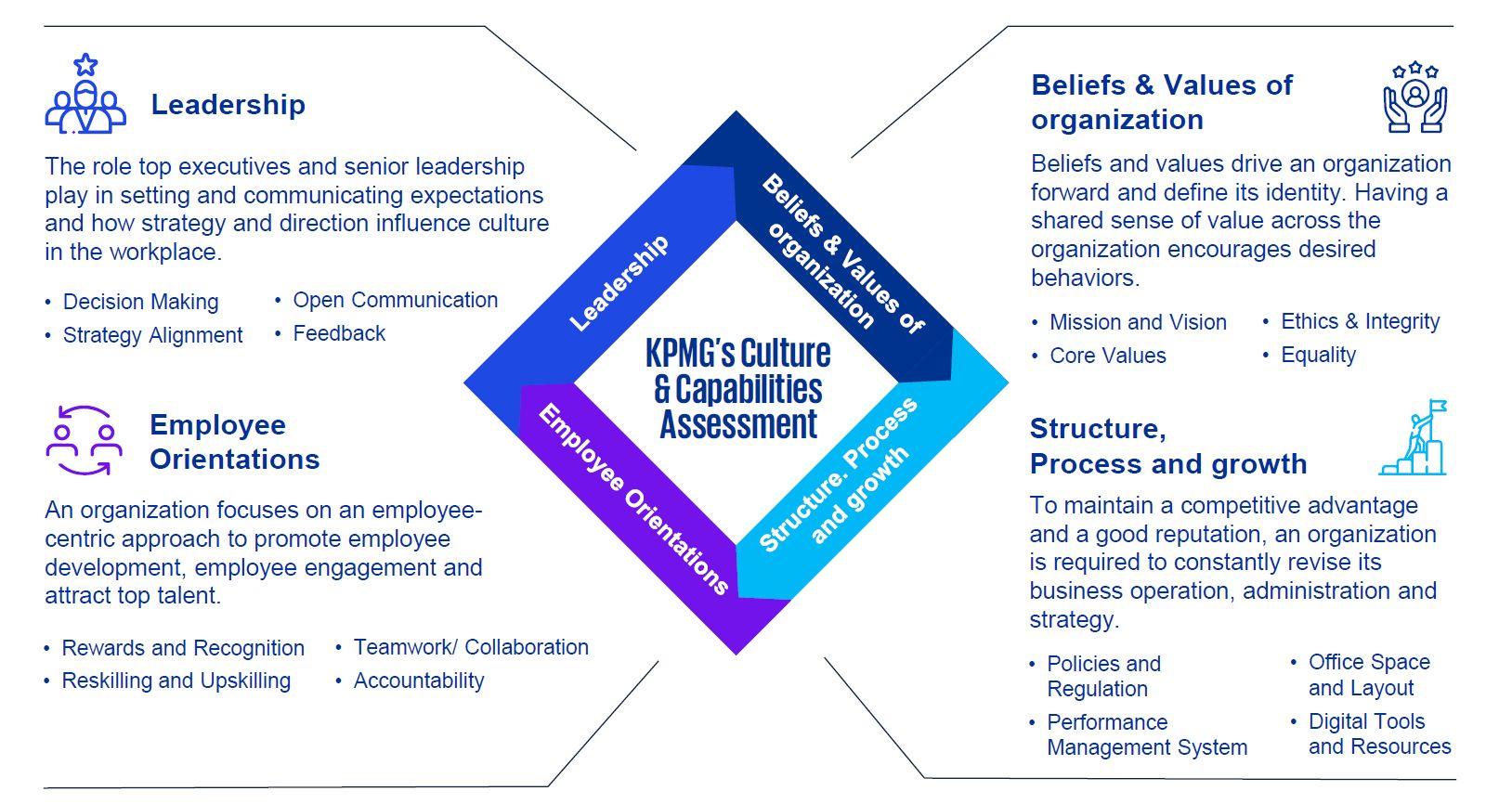 culture - KPMG Malaysia