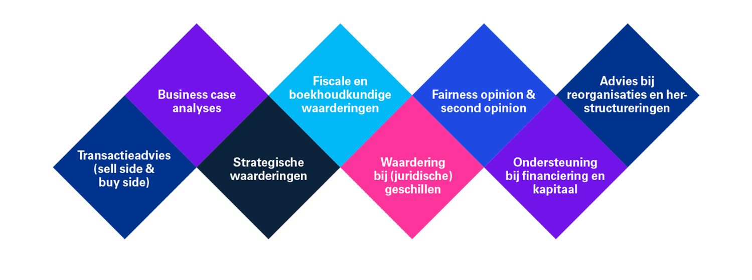 Corporate Finance & Valuations Services - KPMG Nederland