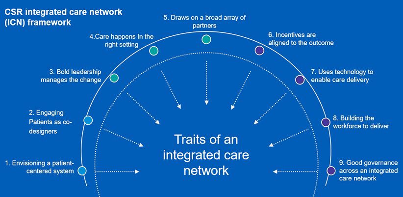 Care System Redesign - KPMG Global