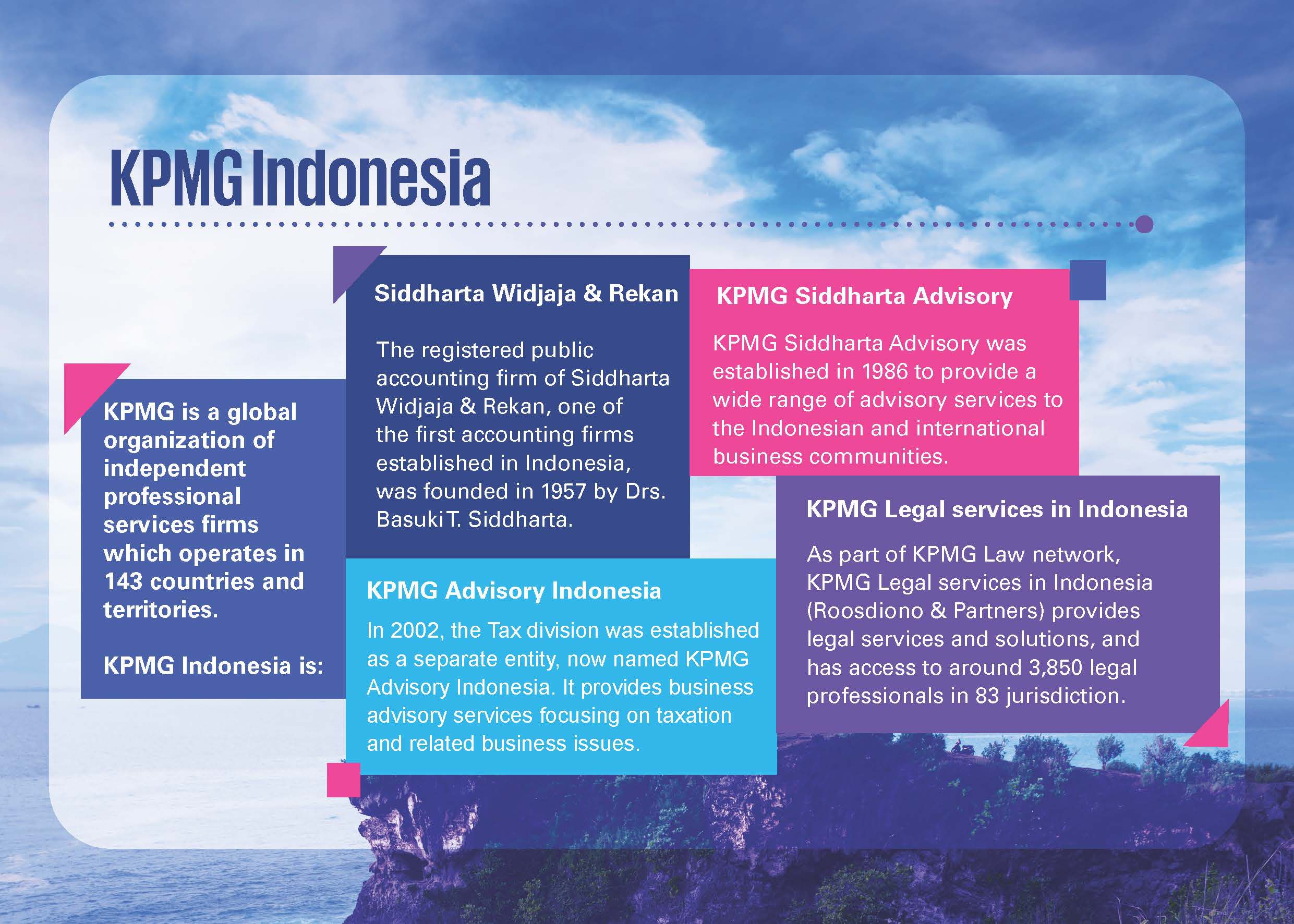 history0 - KPMG Indonesia