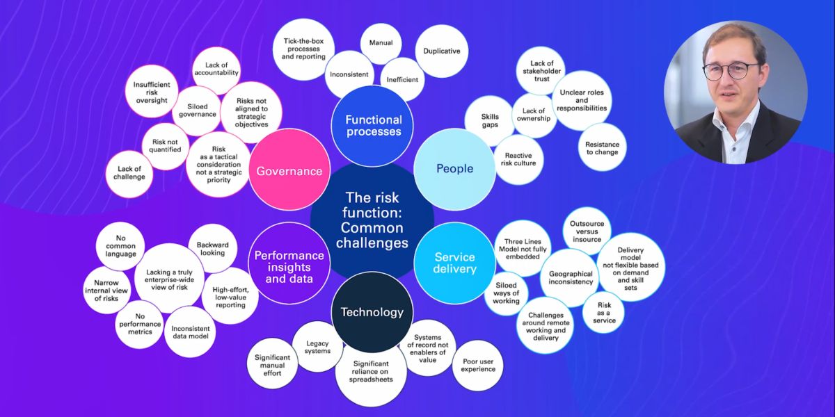 Why is it important to transform your risk and - KPMG Thailand
