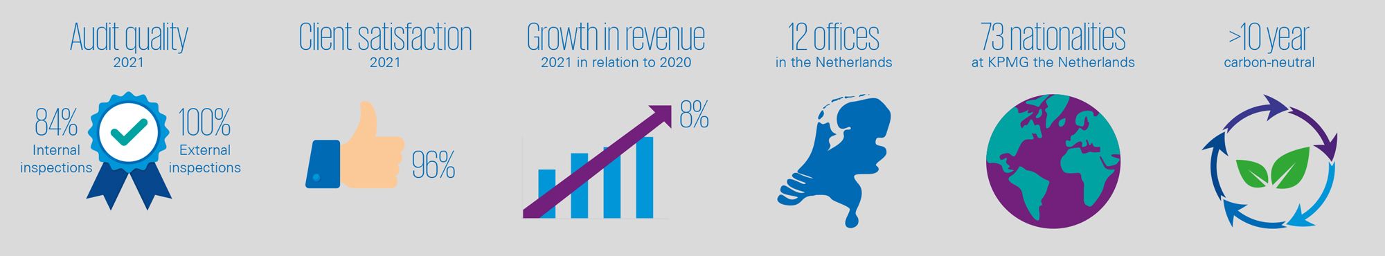 About - KPMG Netherlands