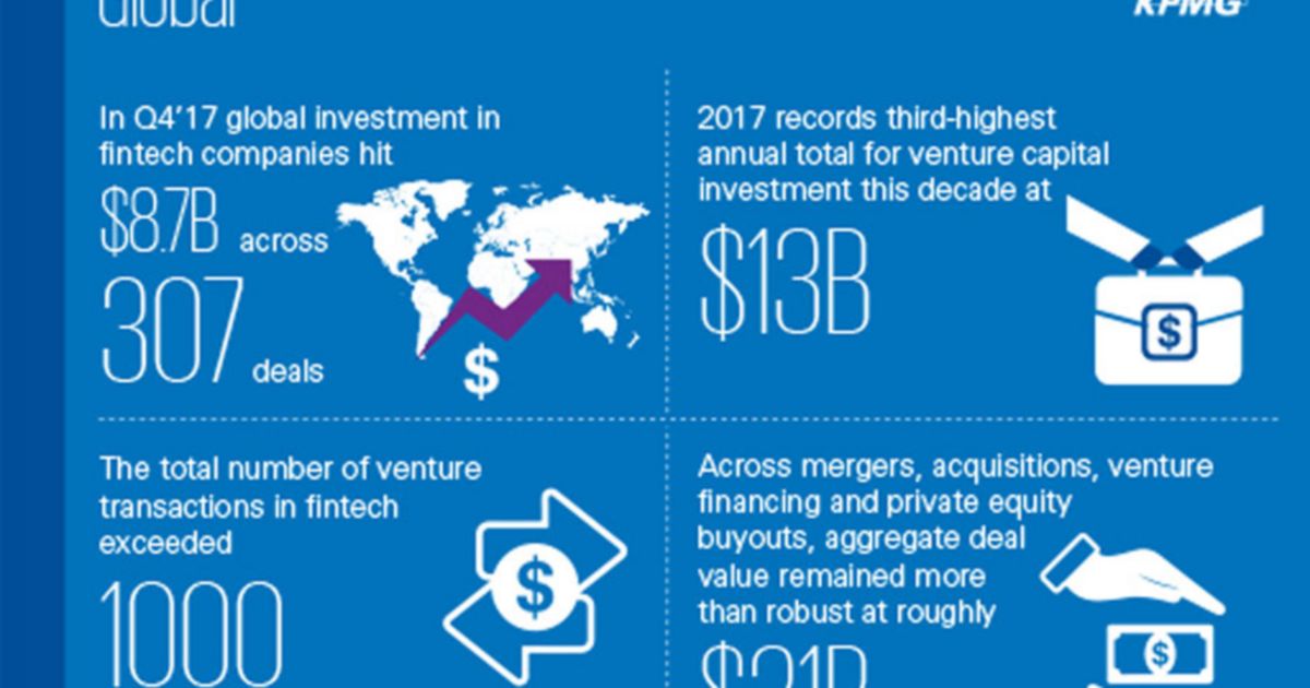 The Pulse of Fintech Q4’17 Report – Infographics - KPMG Cayman Islands