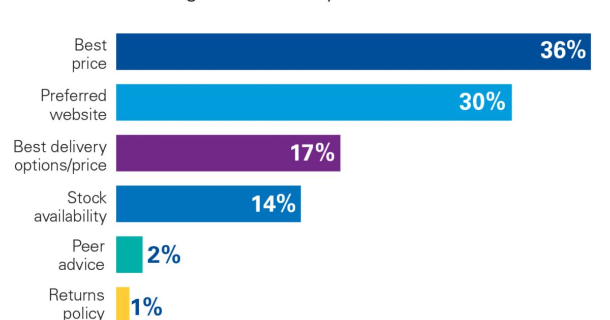 Quality management system in today's world - KPMG Cayman Islands