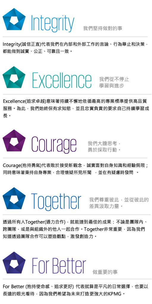 KPMG的信念與核心價值 - KPMG Taiwan