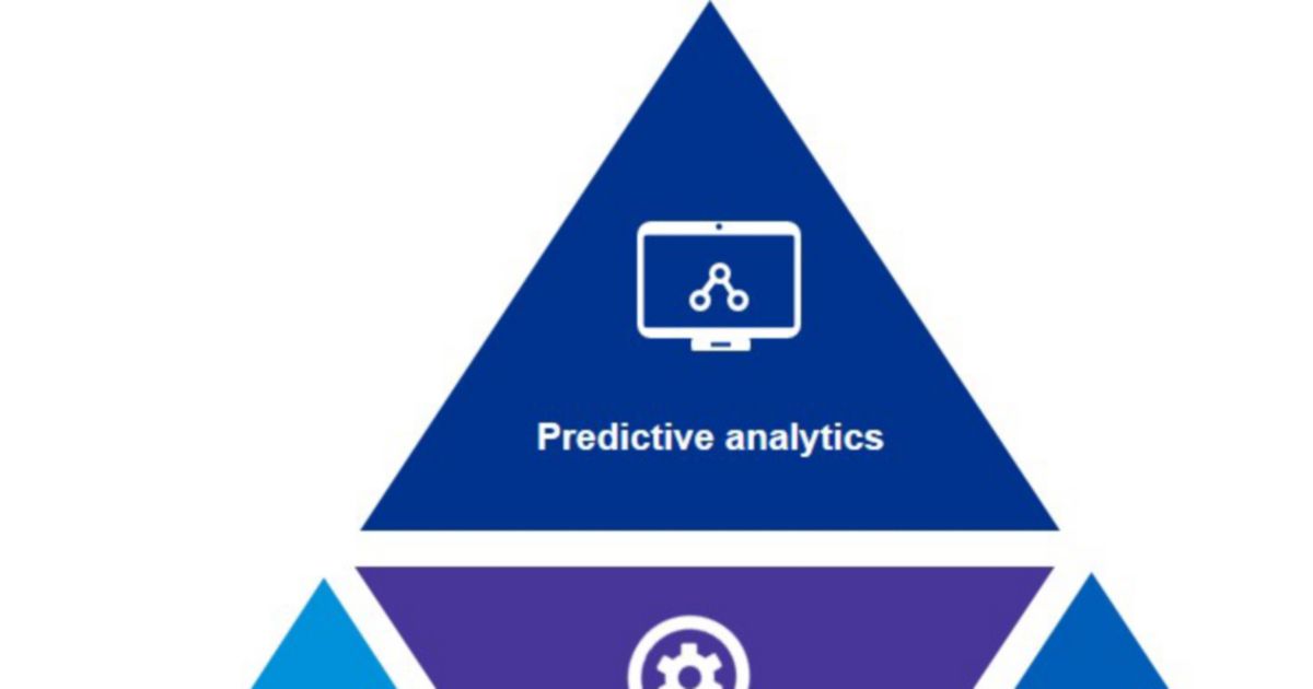 Intelligent Automation - KPMG United States