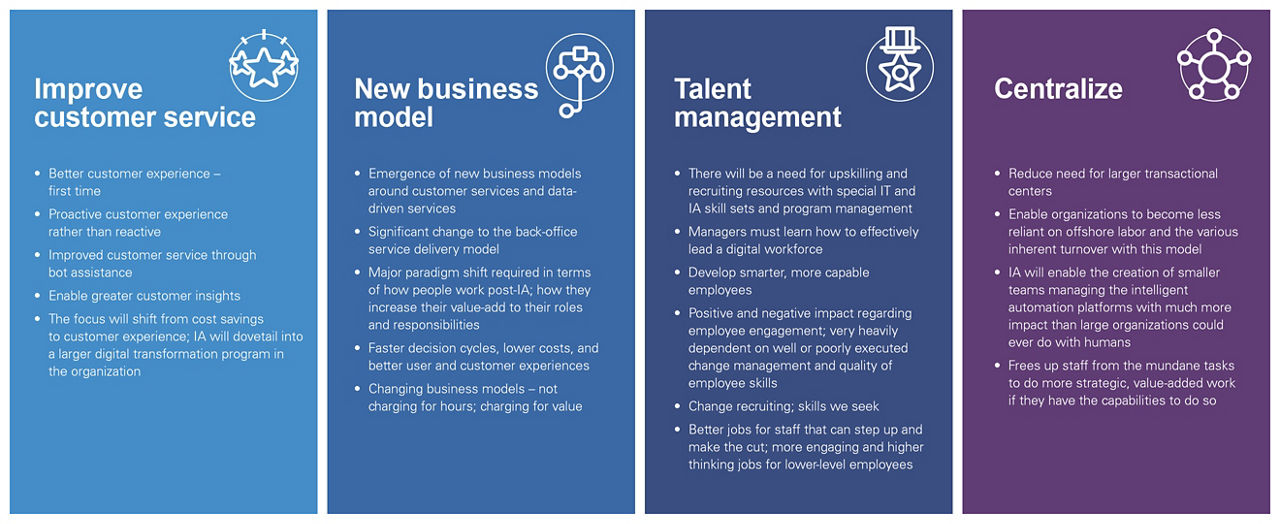 Scaling up Intelligent Automation initiatives Scaling up Intelligent Automation initiatives