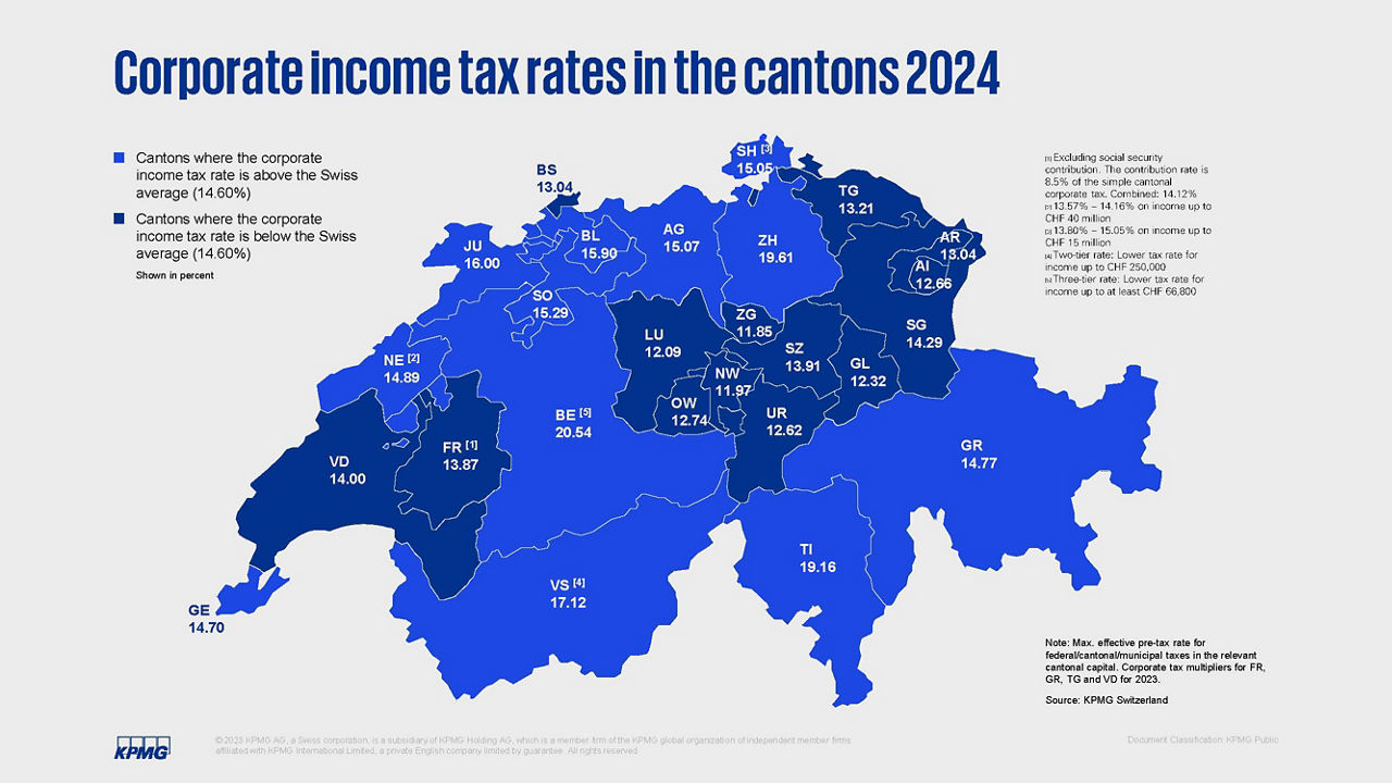 Clarity on Swiss Taxes